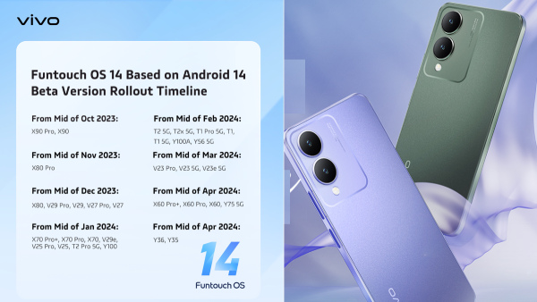Funtouch OS 14 Launched: Here's The List Of Eligible Vivo And iQoo Smartphones And Rollout ...